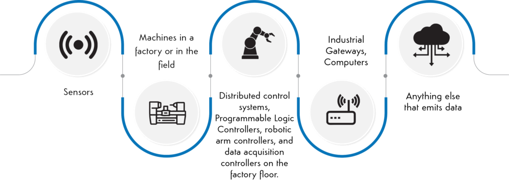 Edge Computing | Edge AI | IoT Edge Platform