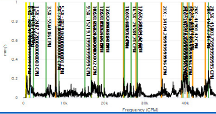 Cement Industry, Kiln Fan - CIMCON Digital
